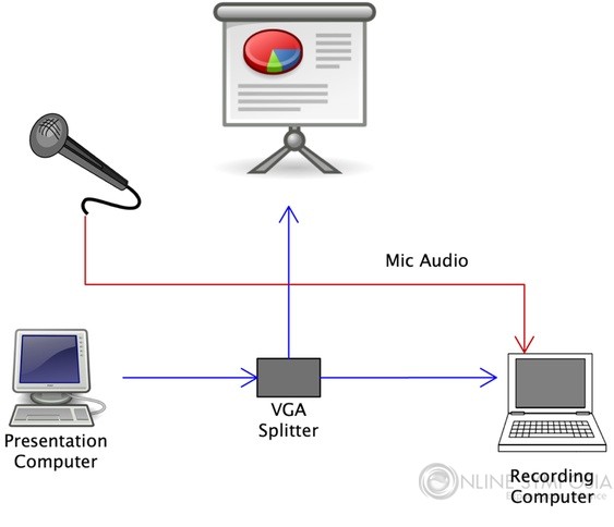 OnlineSymposia - How to Record